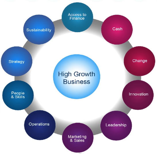Business Growth | Business Coach | Neil Griffin
